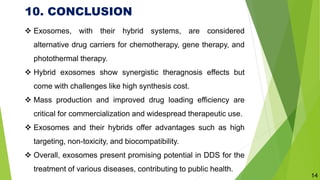 exosome drug delivery system.pptx