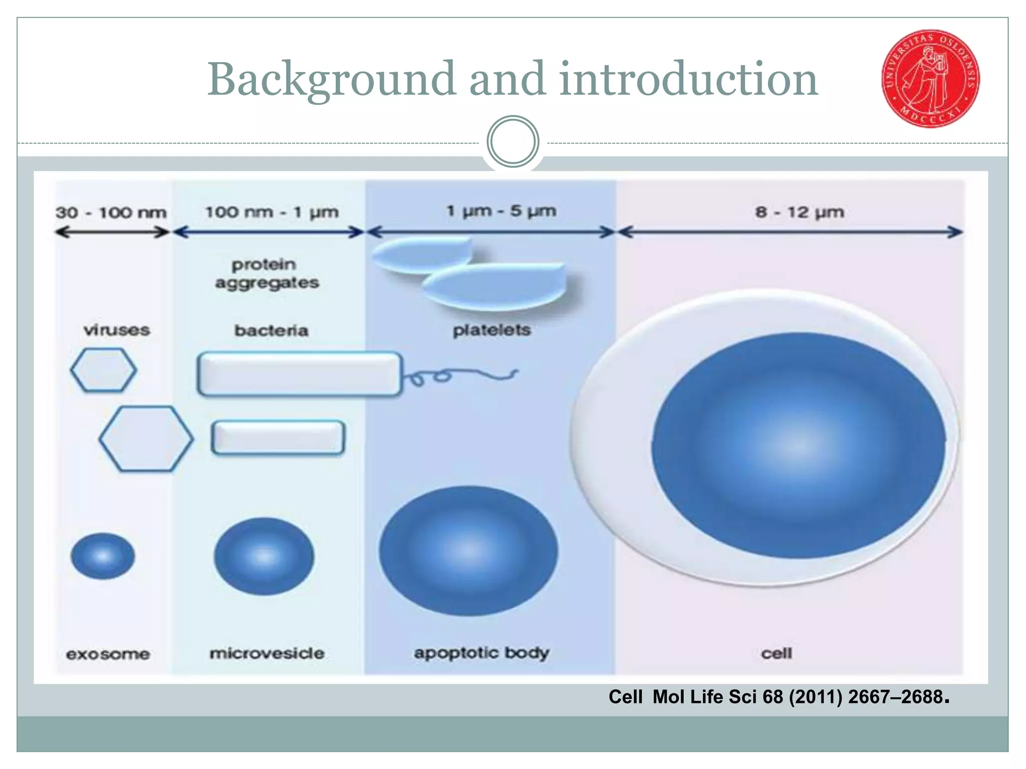 Exosome and cancer | PPTX