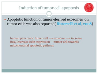 Exosome and cancer | PPTX