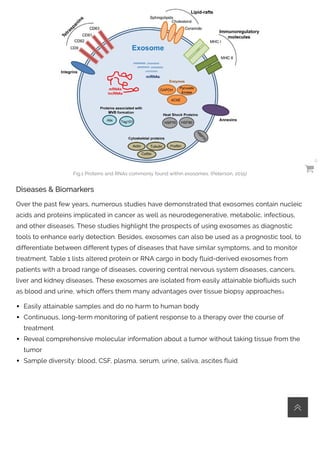 Exosome diagnostic | PDF