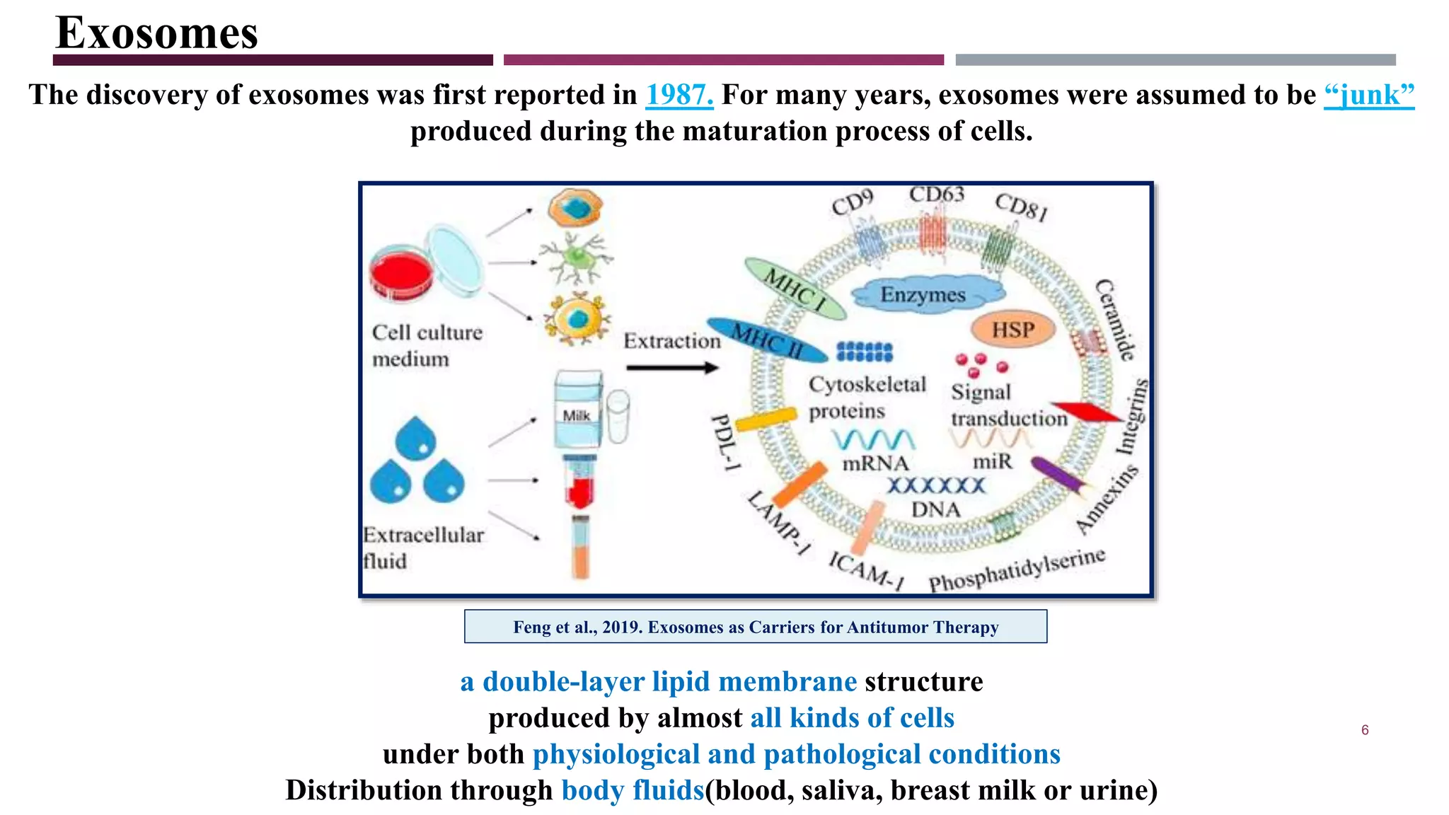 Exosome isolation and characterization | PPTX
