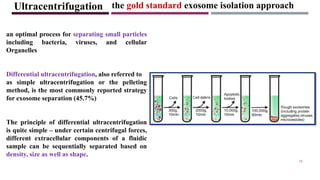 Exosome isolation and characterization | PPTX