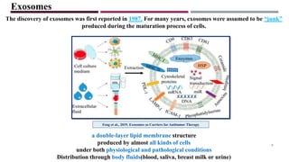 Exosome isolation and characterization | PPTX