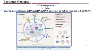 Exosome isolation and characterization | PPTX