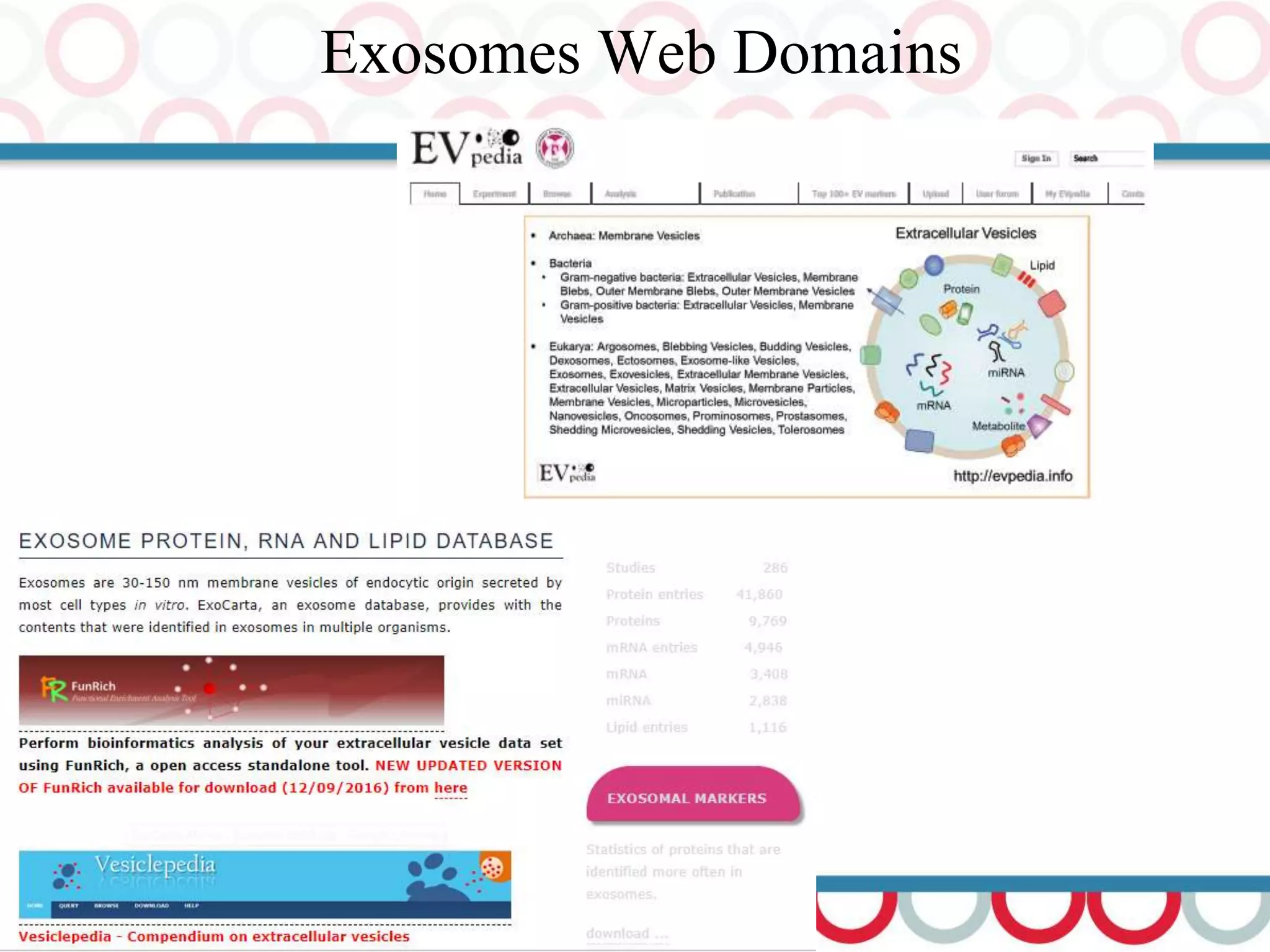 Exosomes - Diagnostics and Therapeutics | PPTX