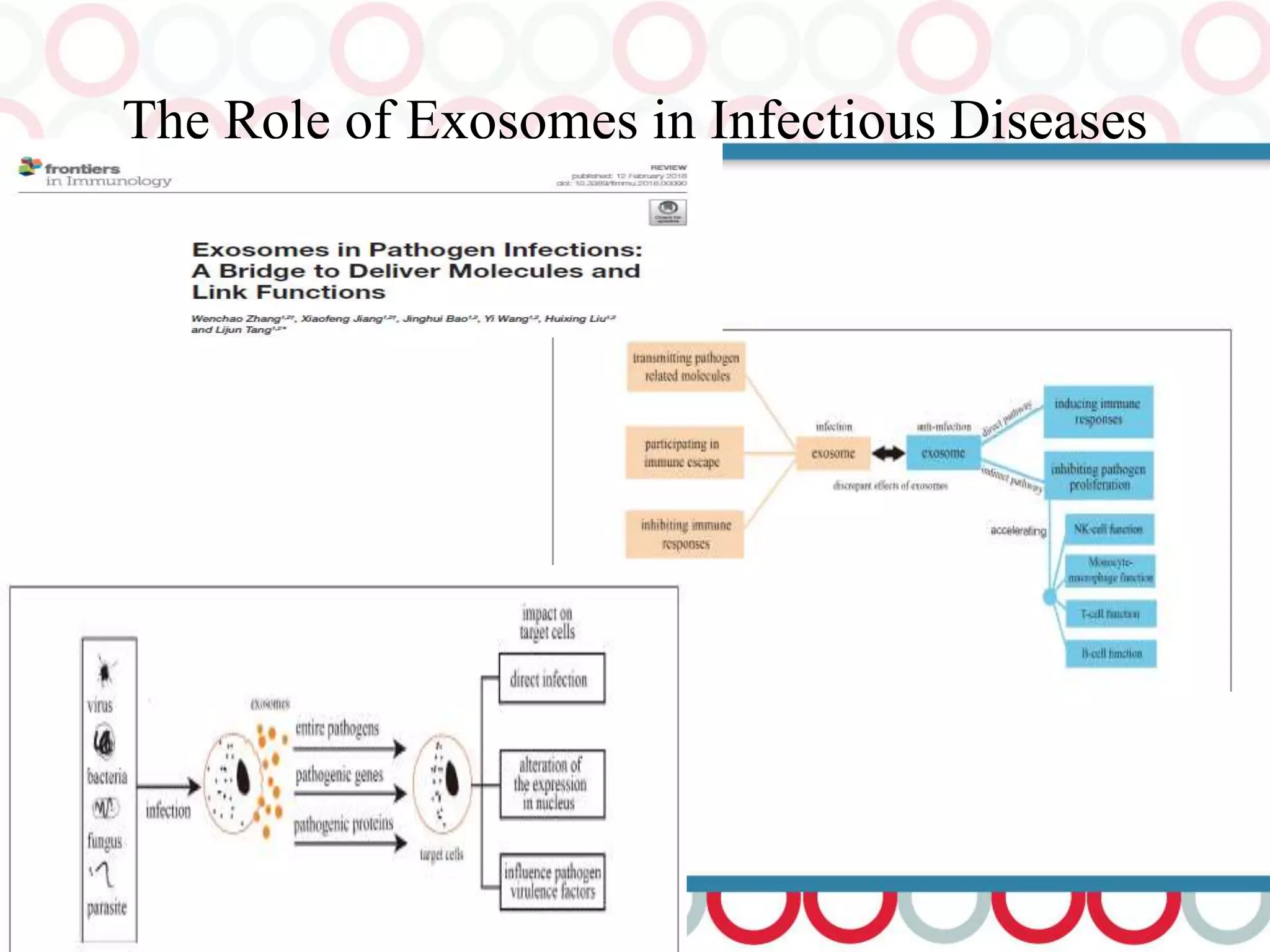 Exosomes - Diagnostics and Therapeutics | PPTX
