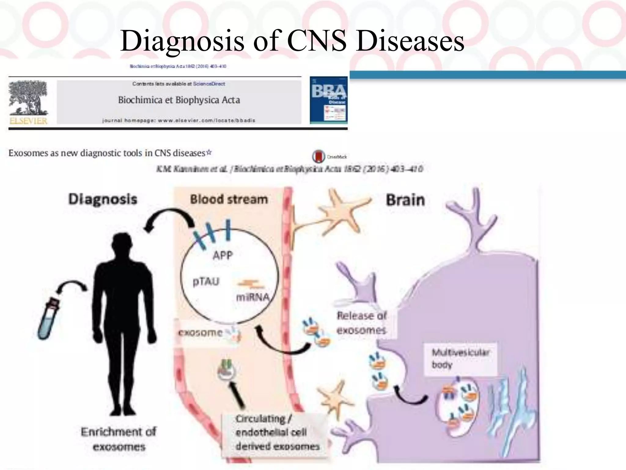 Exosomes - Diagnostics and Therapeutics | PPTX