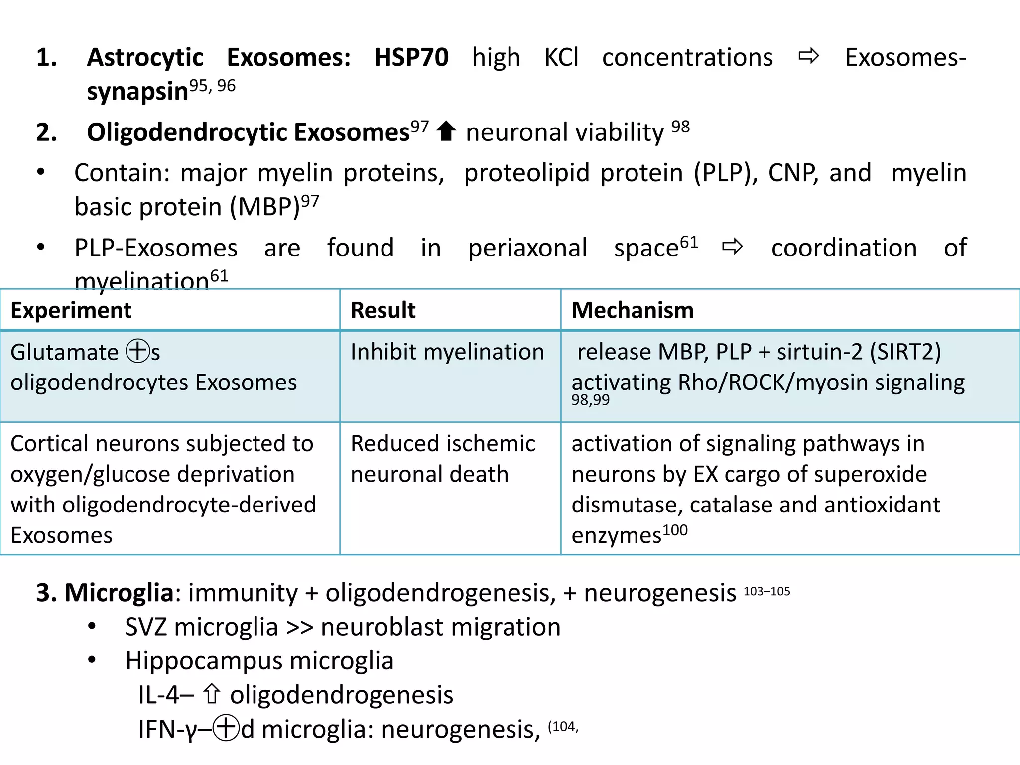 Exosomes in stroke pathogenesis and therapy: A Review | PPTX