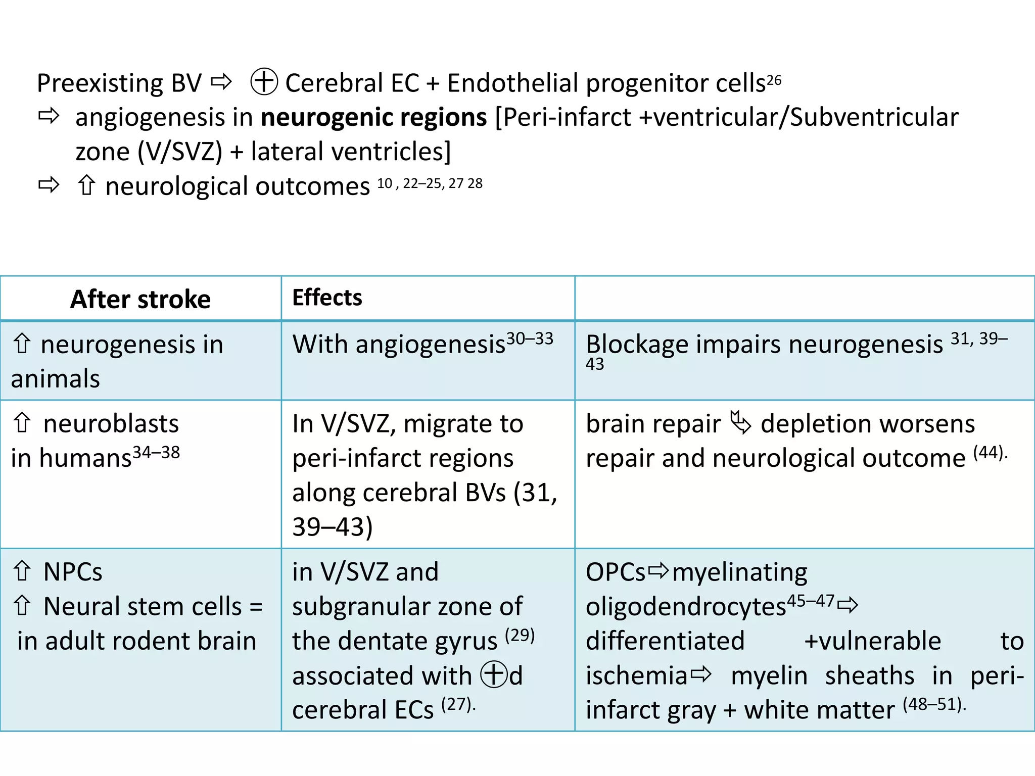 Exosomes in stroke pathogenesis and therapy: A Review | PPTX