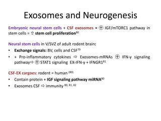 Exosomes in stroke pathogenesis and therapy: A Review | PPTX