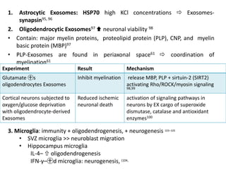 Exosomes in stroke pathogenesis and therapy: A Review | PPTX