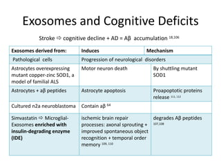 Exosomes in stroke pathogenesis and therapy: A Review | PPTX