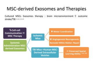 Exosomes in stroke pathogenesis and therapy: A Review | PPTX