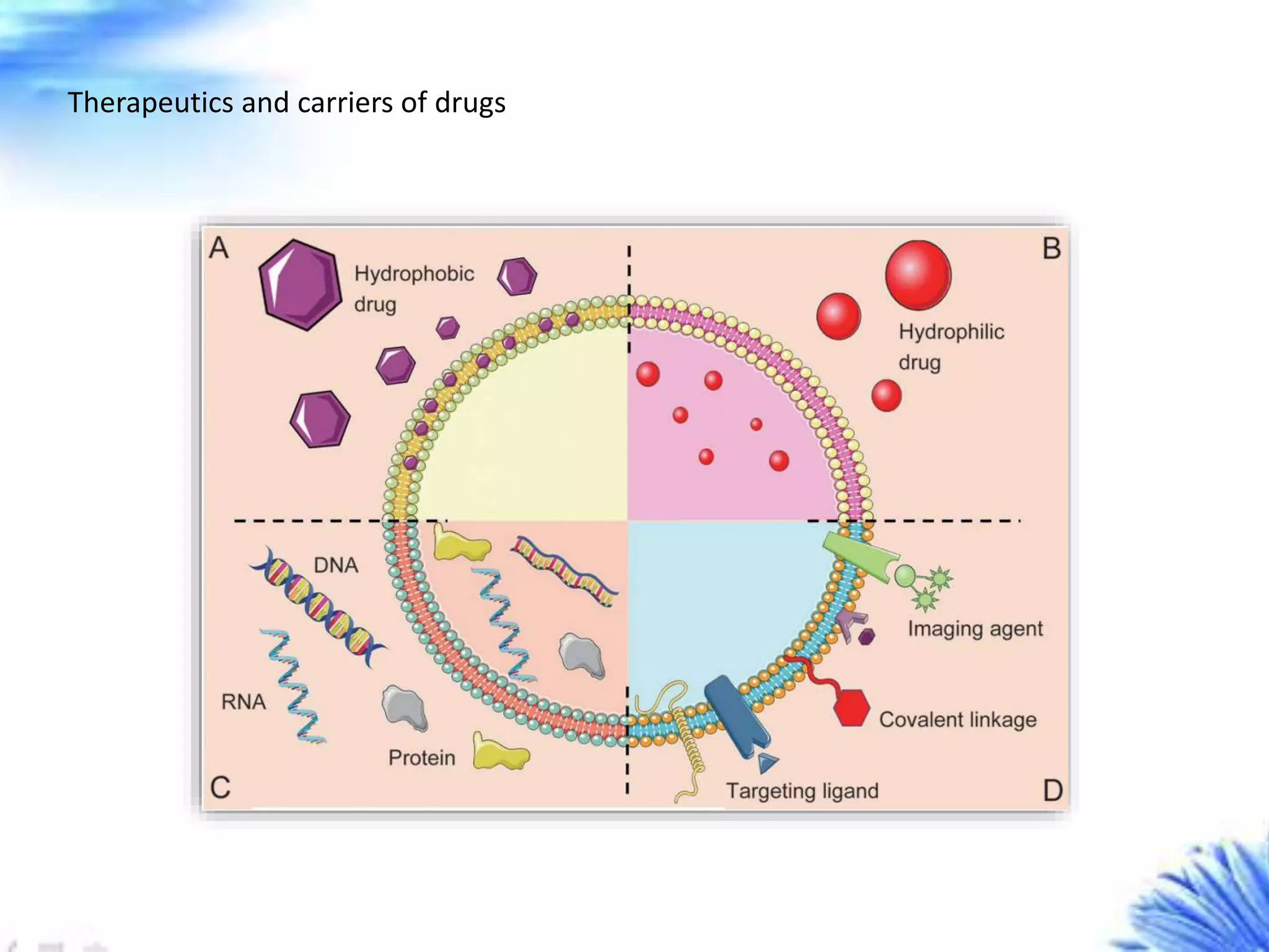 Exosomes pathway-creative diagnostics | PPT