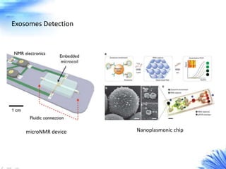Exosomes pathway-creative diagnostics | PPT