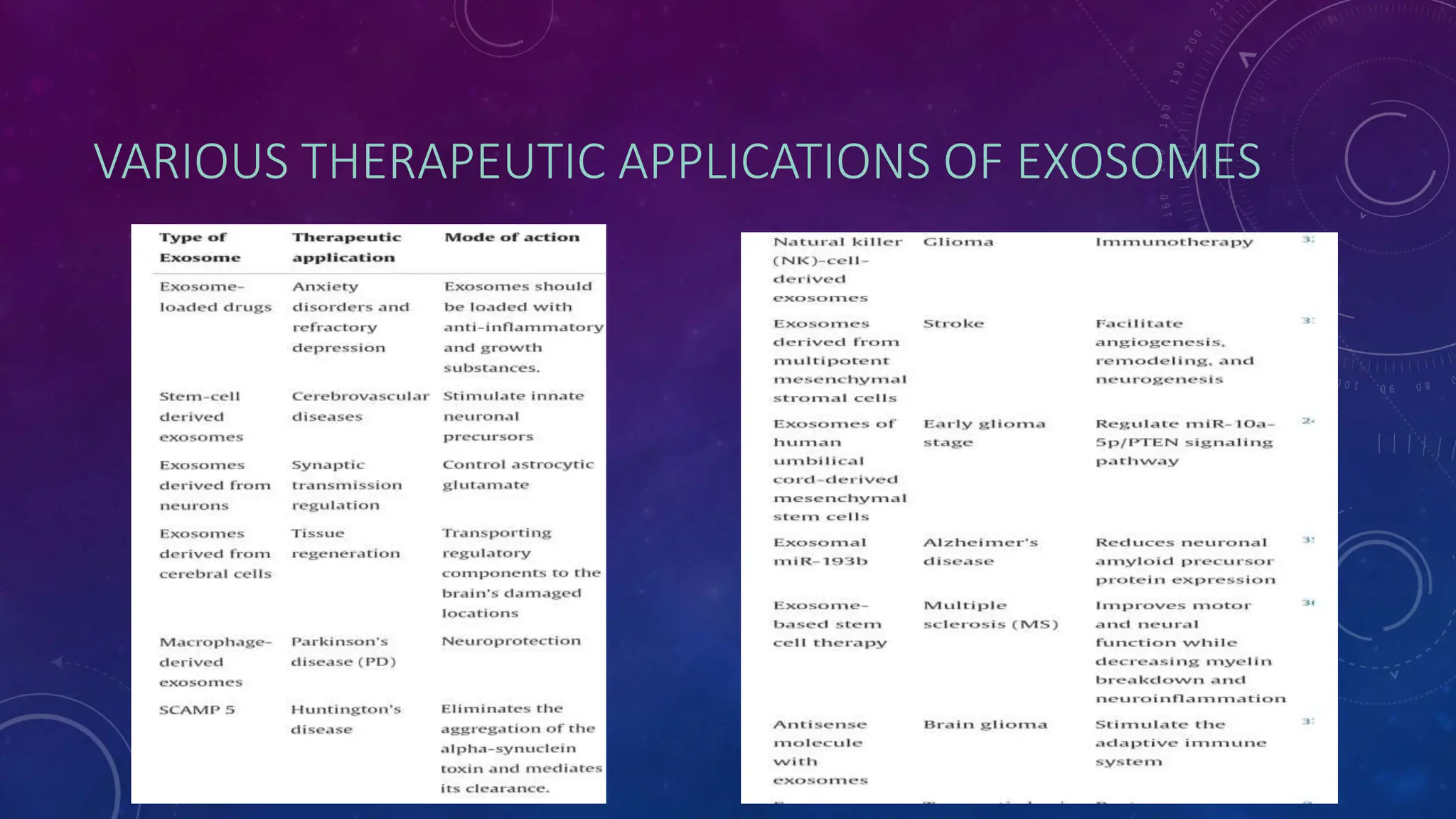exosome therapy. A new frontier in regenerative medicine | PPTX