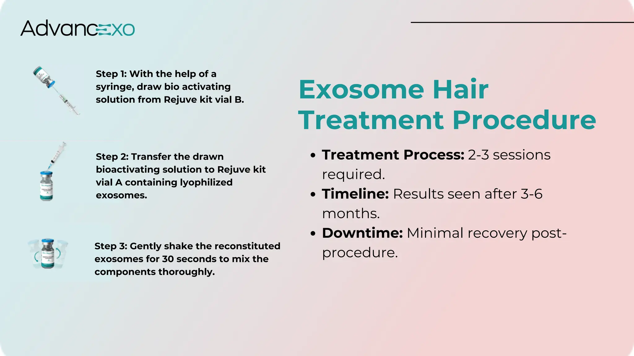Exosome Therapy for Hair Loss: Revolutionizing Hair Treatment | PDF