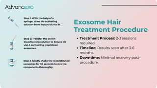 Exosome Therapy for Hair Loss: Revolutionizing Hair Treatment | PDF