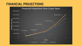 Exos pitch deck - StudyFind Team | PPT