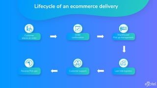(Webinar) E-commerce delivery lifecycle - How to streamline ...