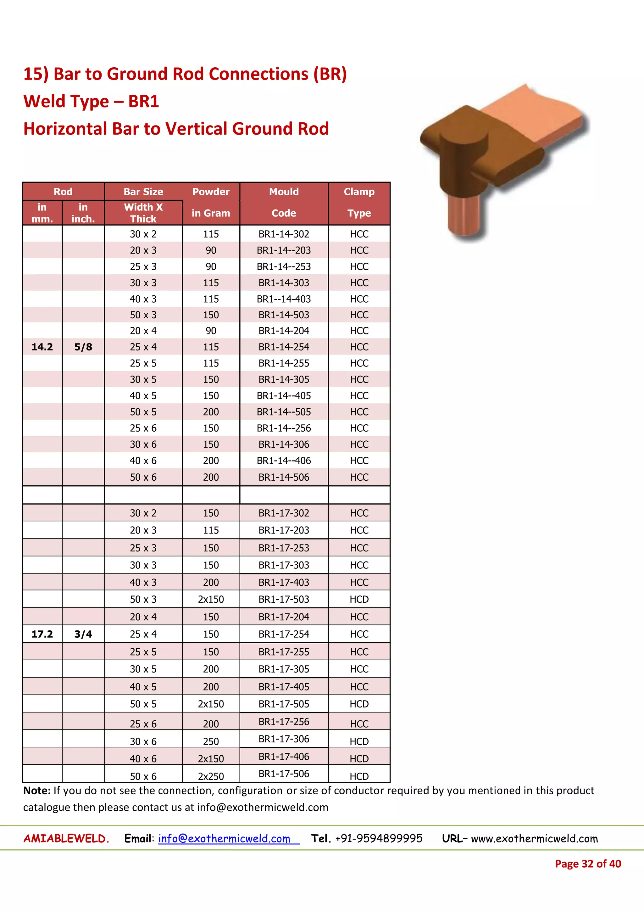 Exothermic weld | PDF