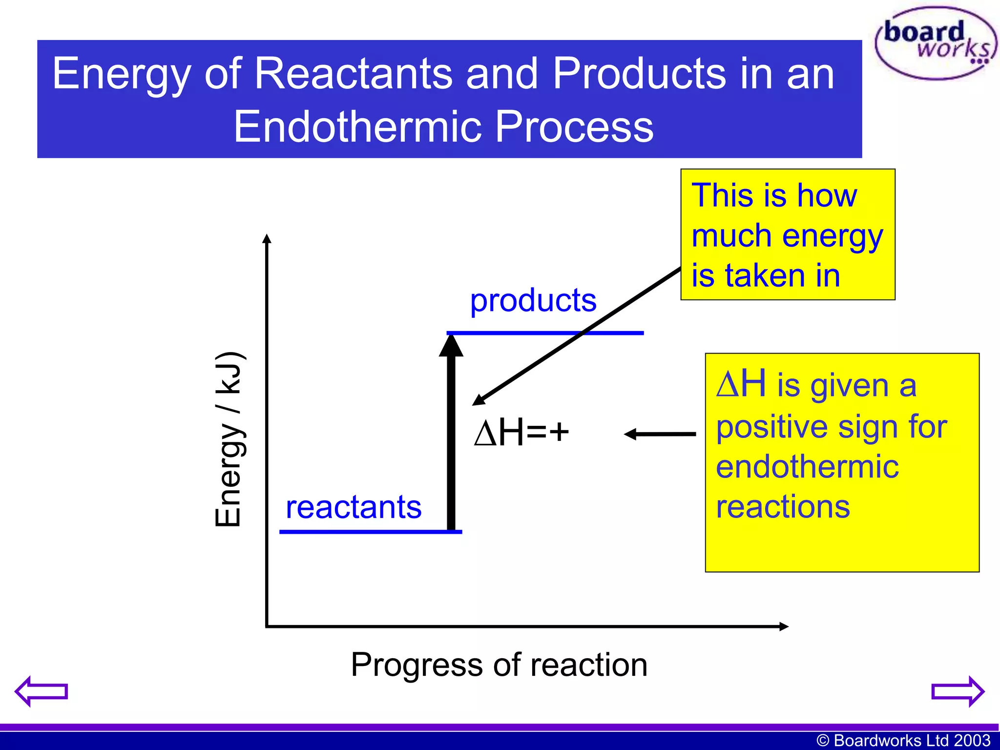 Exothermic and Endothermic Reactions.ppt