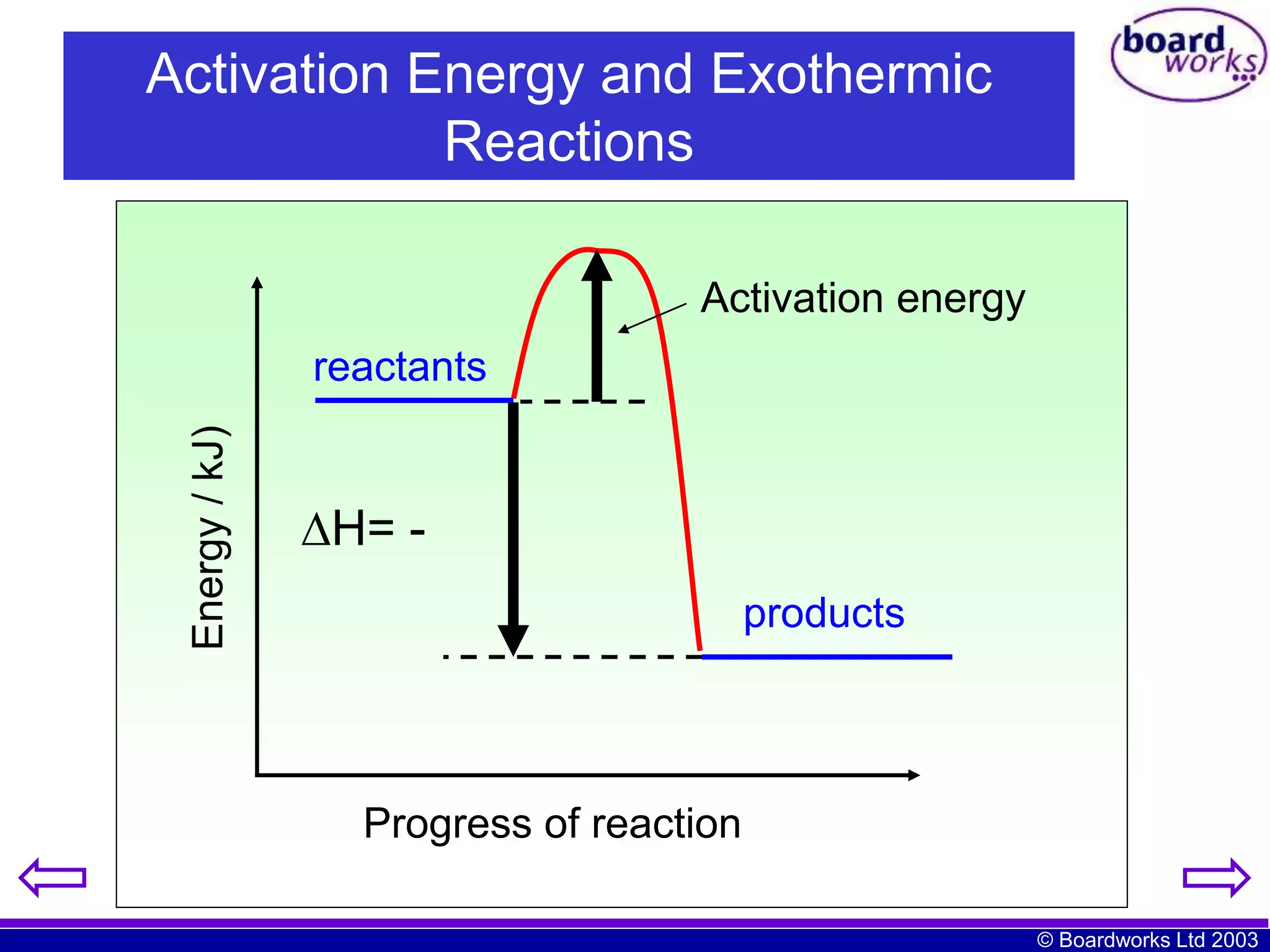 Exothermic and Endothermic Reactions.ppt