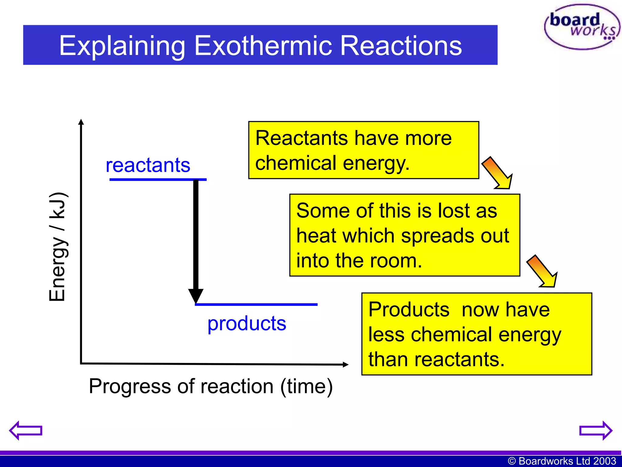 Exothermic and Endothermic Reactions.ppt
