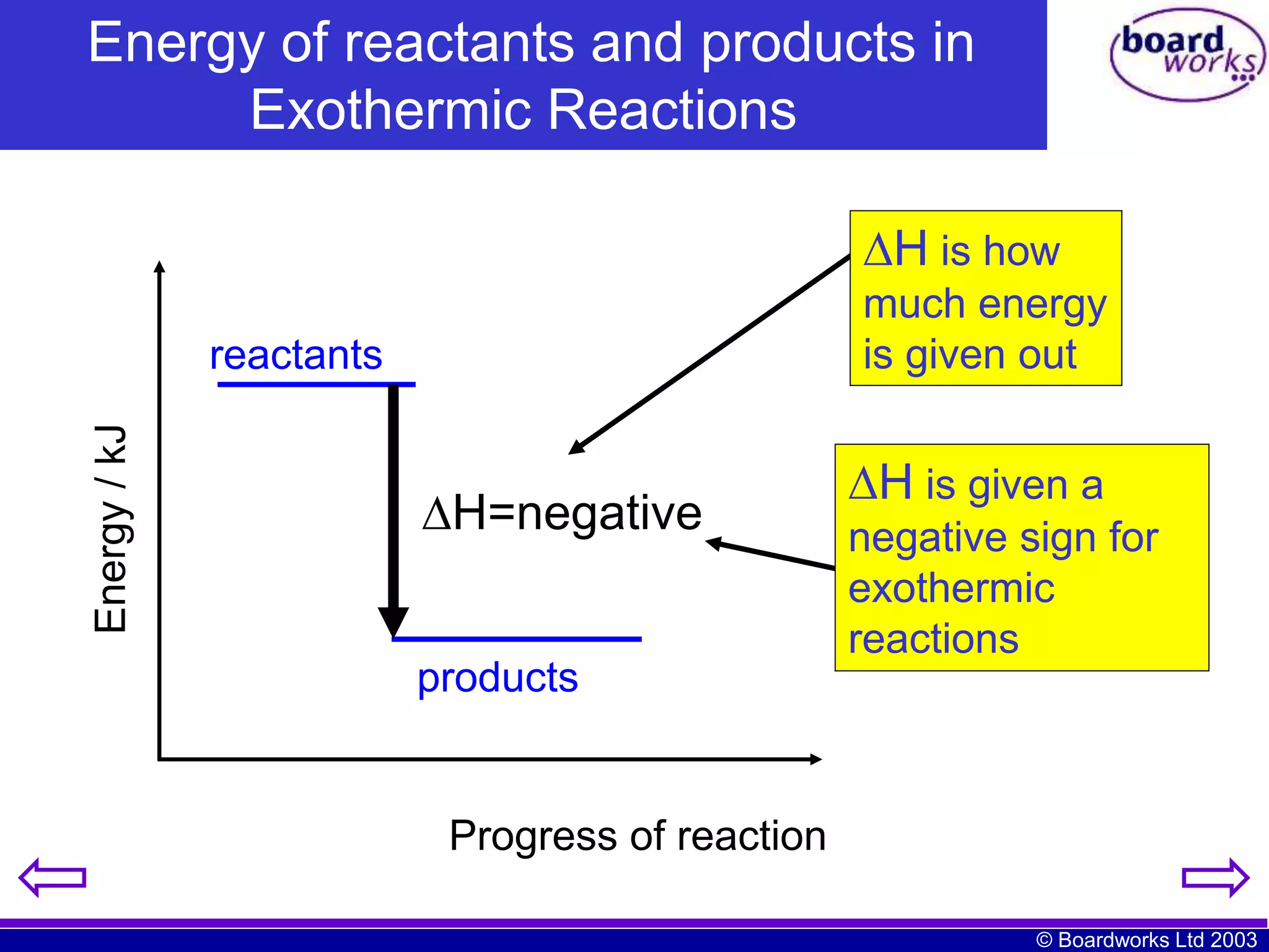 Exothermic and Endothermic Reactions.ppt