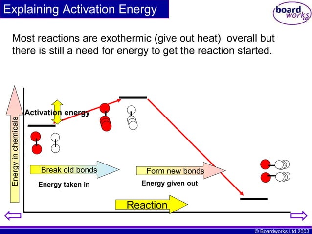 Exothermic and Endothermic Reactions.ppt