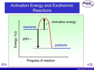 Exothermic and Endothermic Reactions.ppt
