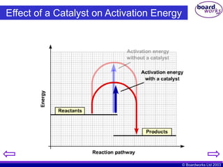 Exothermic and Endothermic Reactions.ppt