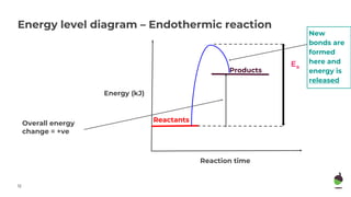 Exothermic and Endothermic Reactions Energy profile.pptx