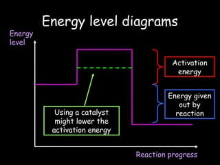 Exothermic and endothermic_reactions | PPT