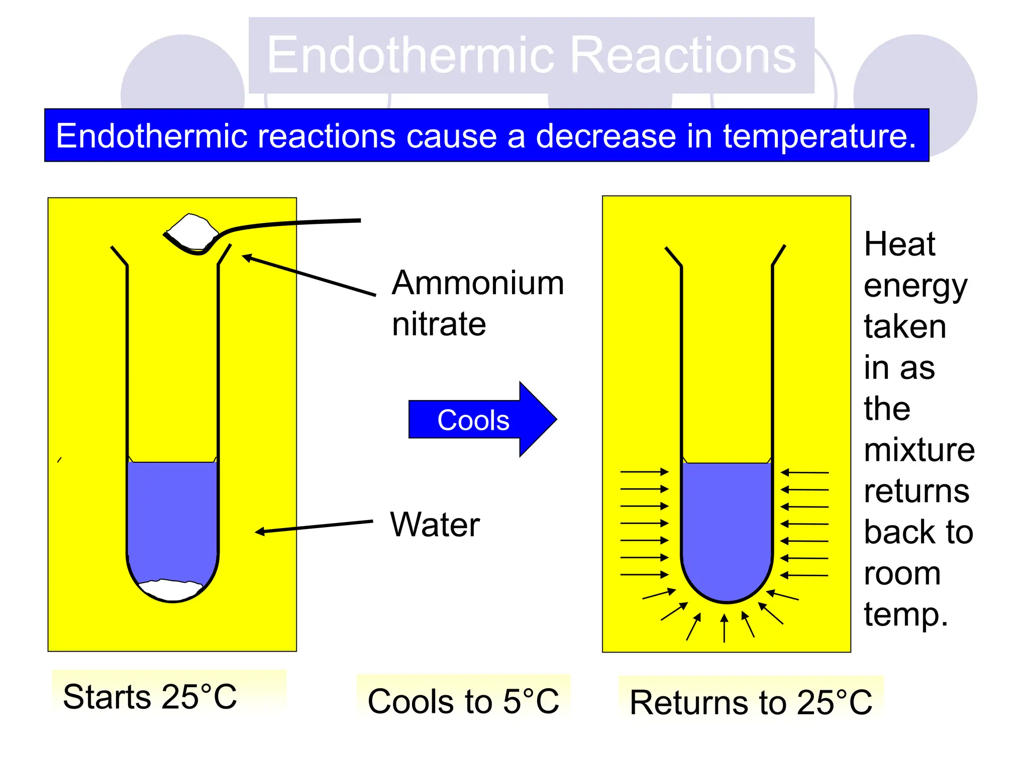 Chemistry- exothermic reactions and properties | PPT