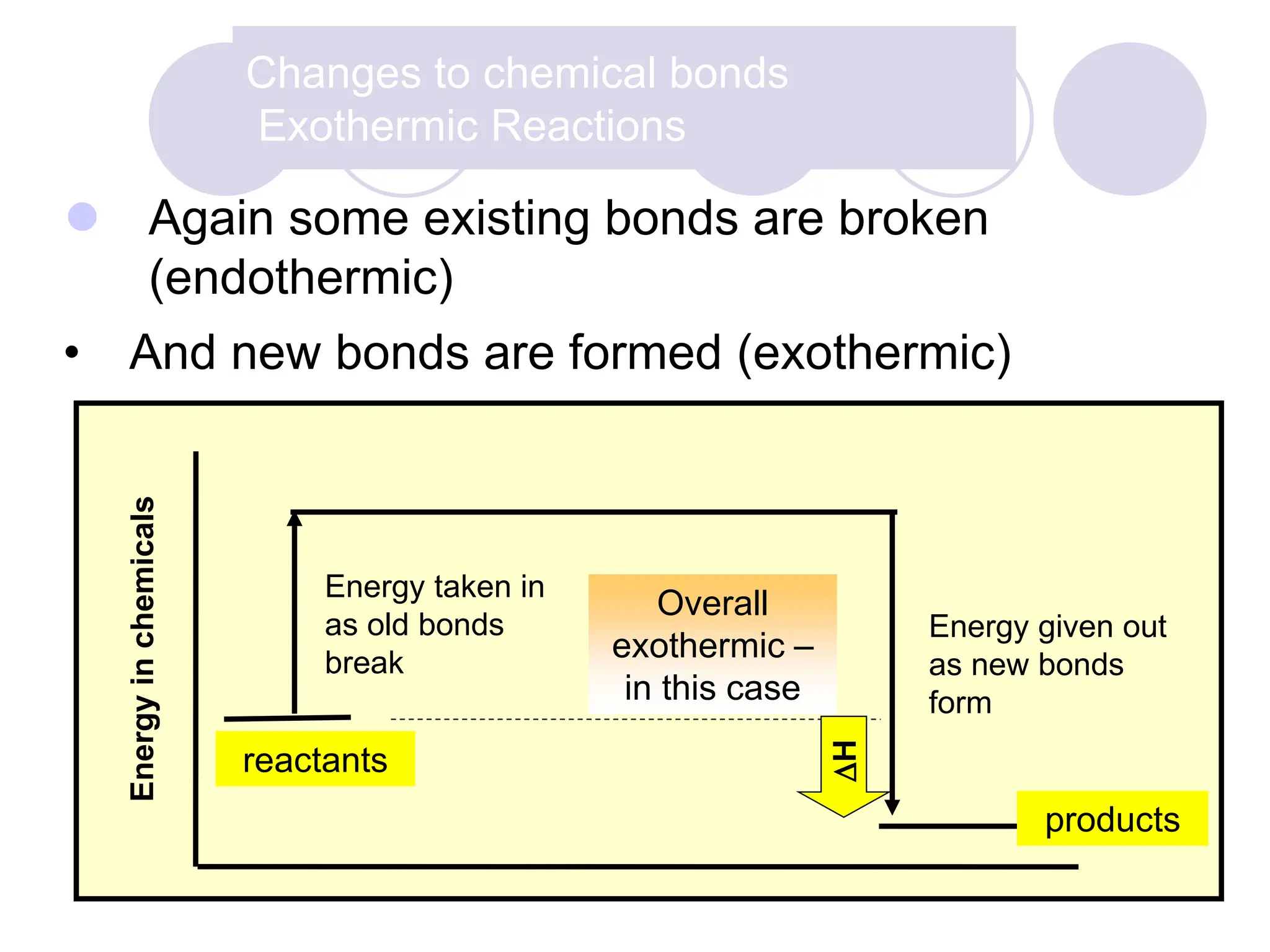 Chemistry- exothermic reactions and properties | PPT