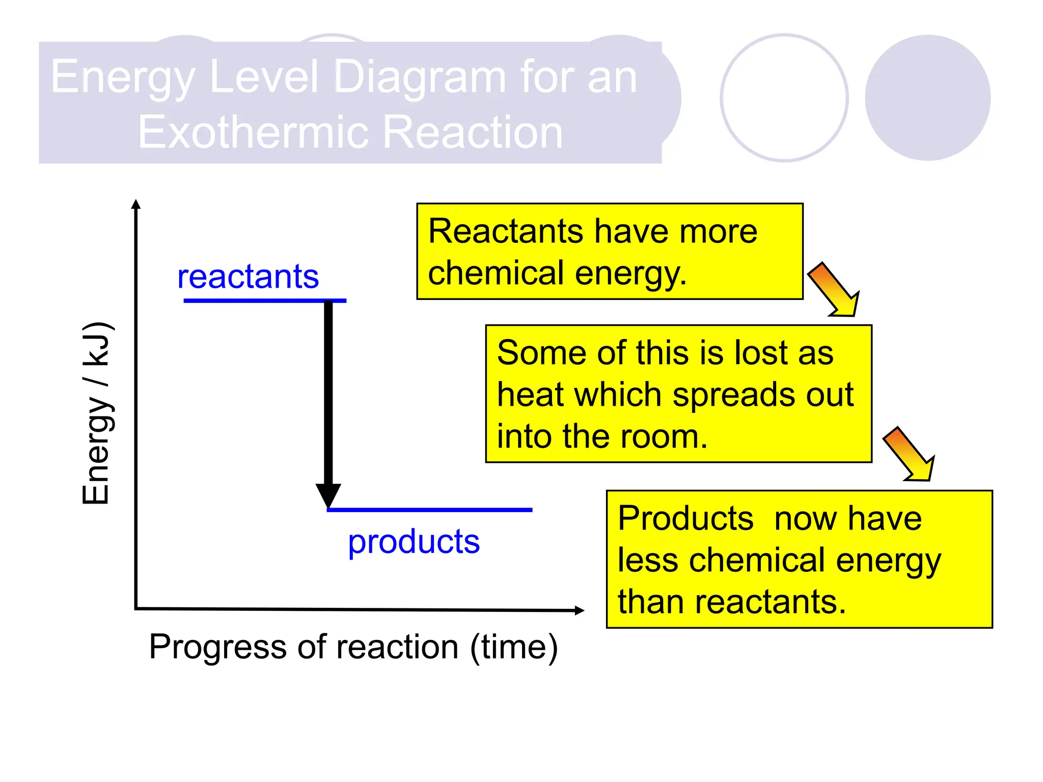 Chemistry- exothermic reactions and properties | PPT