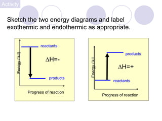 Chemistry- exothermic reactions and properties | PPT
