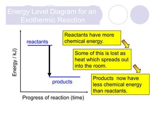 Chemistry- exothermic reactions and properties | PPT