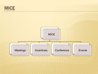 Exotic MICE | PPT