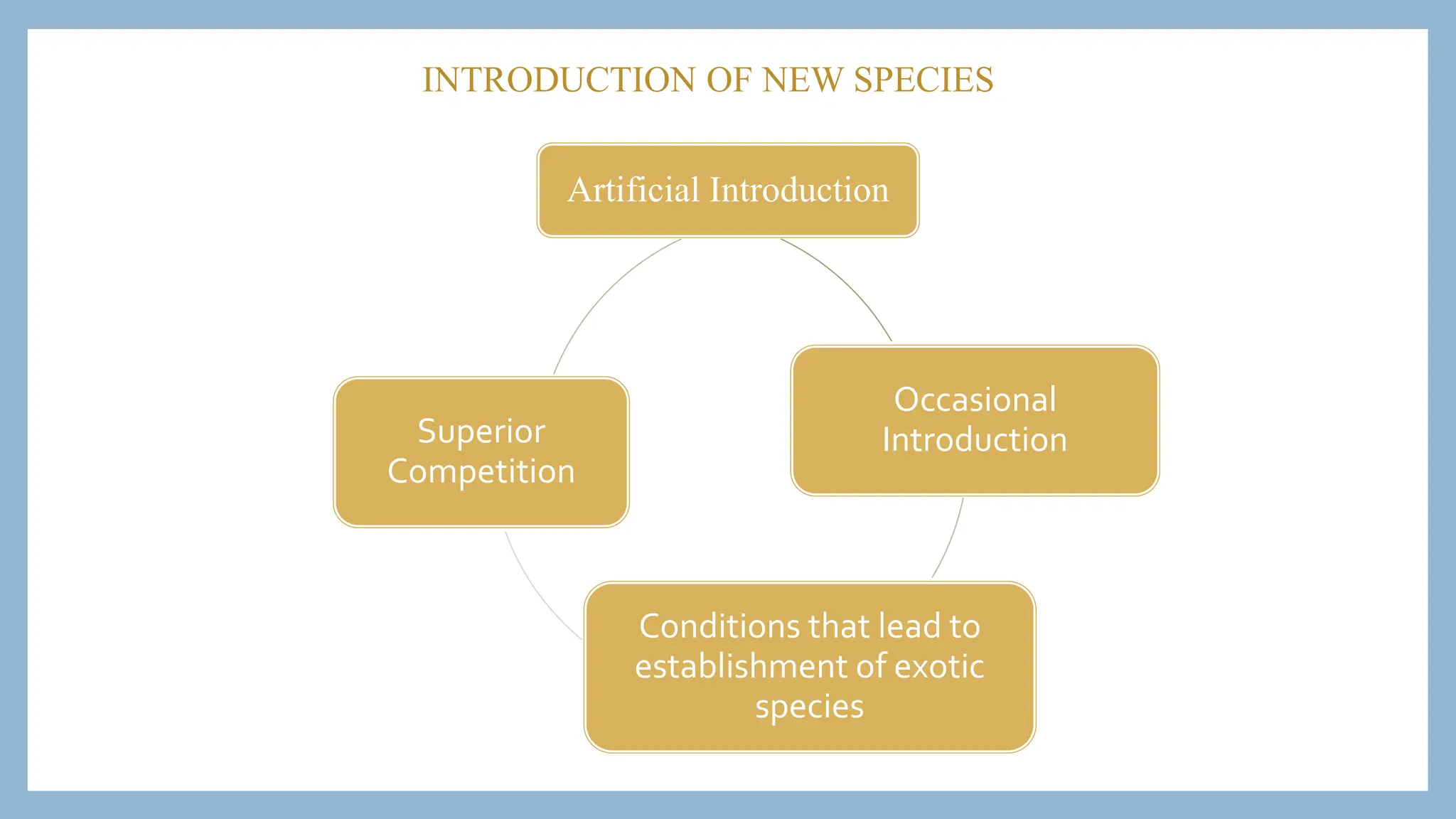 Exotics in Indian aquaculture.pptx