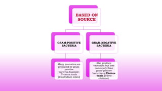 Exotoxins – classification, mechanism of action of exotoxins e.g ...