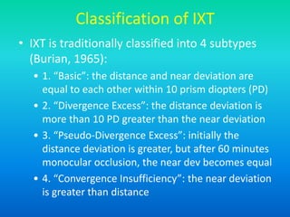 exotropia-2020-DIG JOY.pptx