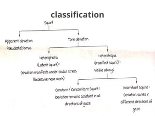EXOTROPIA-FINAL PPT.pptx squint opthalmologist ppt | PPTX