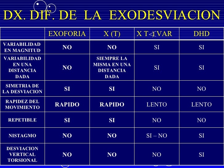 Exotropia intermitente