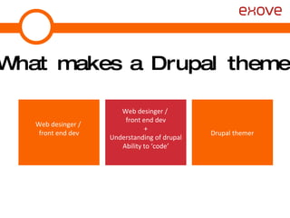 Drupal theming 101 | PPT