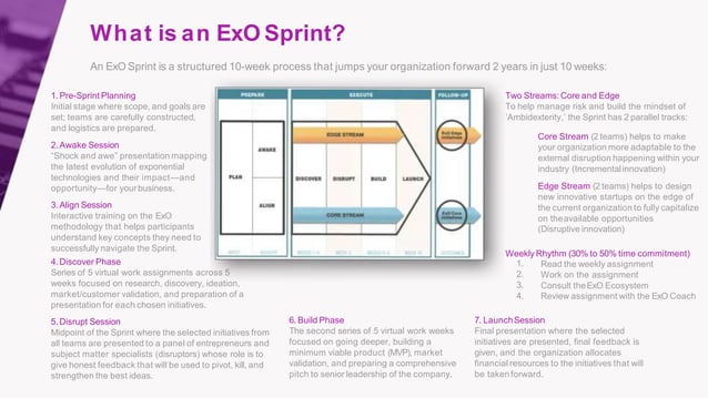 ExO Works Sprint - proposal template | PPT