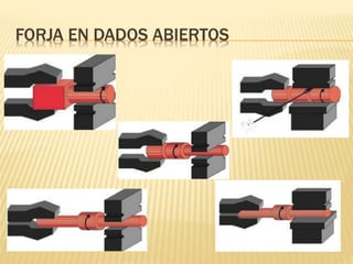 DESCRIPCIÓN DE LOS DIFERENTES TIPO DE PROCESO DE FORJADO DE MATERIAL | PPTX