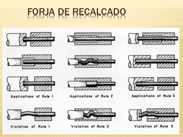 deformación plastica