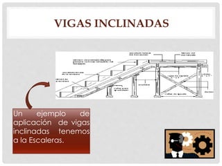 Reacciones en vigas | PPTX